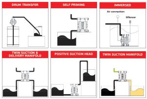 Impa Products - Air Operated Double Diaphragm Pumps | AlphaDynamic Pumps SA