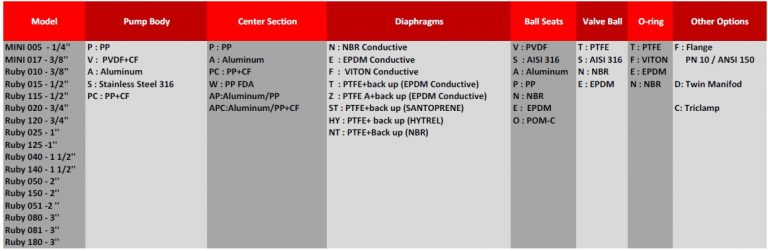 Ruby – Air Operated Diaphragm Pump - Air Operated Double Diaphragm ...
